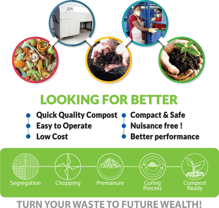 Eco Composter – EcoSupport